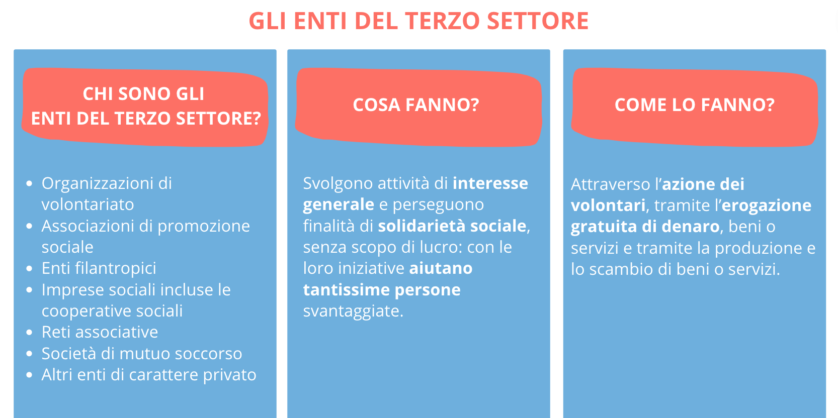 Terzo settore, cosa sono gli enti e le associazioni ETS